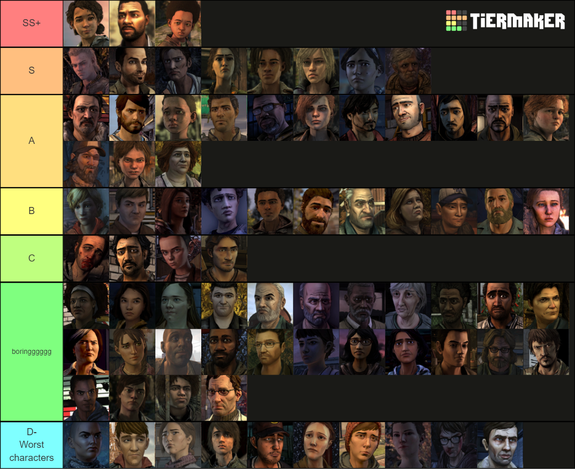 The Walking Dead Telltale Characters Tier List (Community Rankings ...