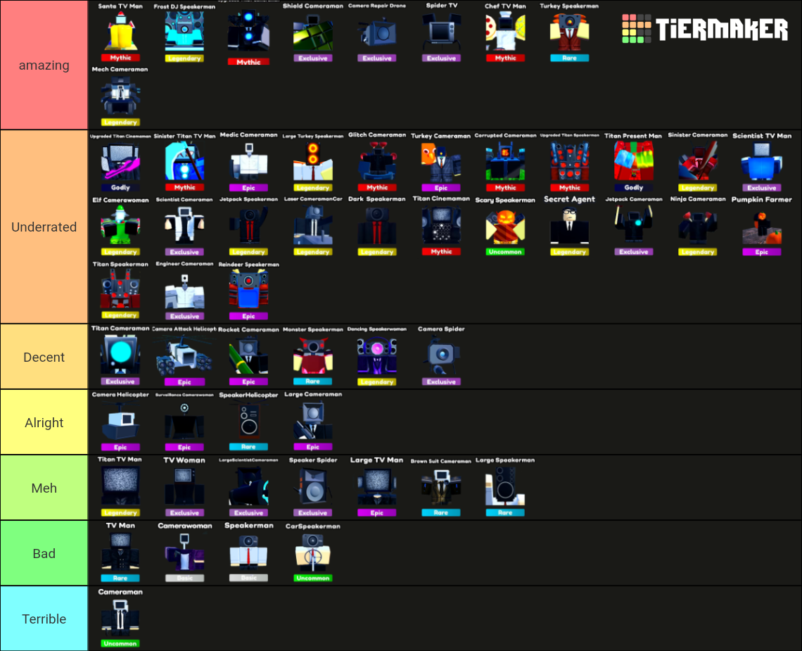Toilet tower defence units ranked Christmas 2023 Tier List (Community Rankings) - TierMaker