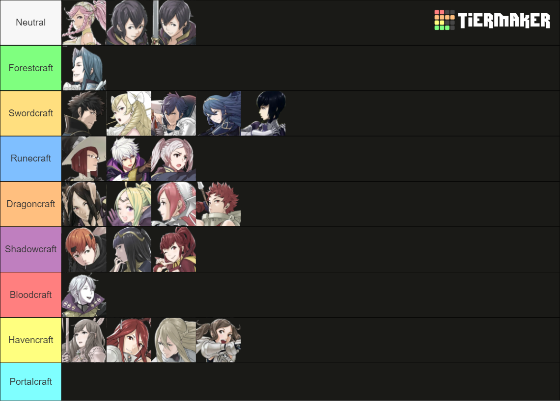 Fire Emblem: Awakening - Playable Characters Tier List (Community ...