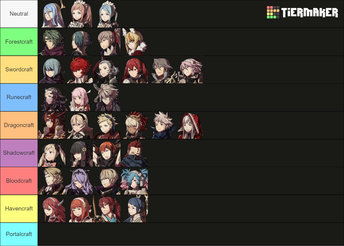 Fire Emblem Fates Character Ranking Tier List (Community Rankings ...
