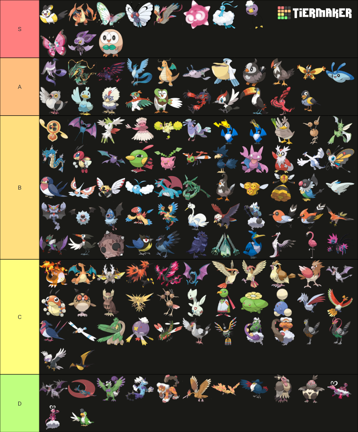 Every Flying type pokémon Tier List (Community Rankings) - TierMaker