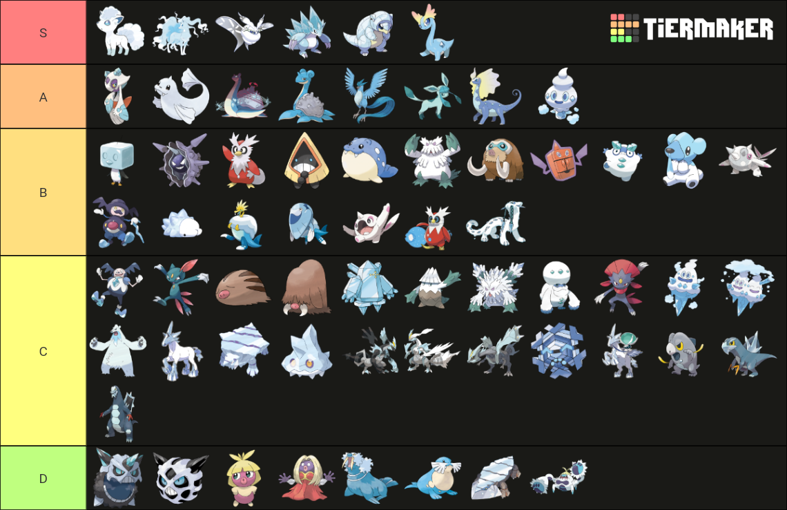Every Ice Type Pokémon Tier List (Community Rankings) - TierMaker