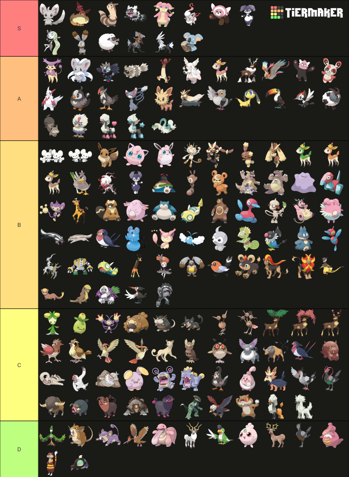 Every Normal Type Pokémon Tier List (Community Rankings) - TierMaker