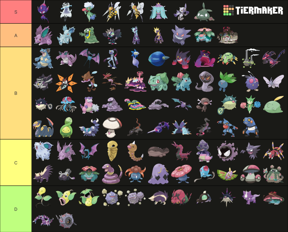 Every Poison Type Pokémon Tier List (Community Rankings) - TierMaker