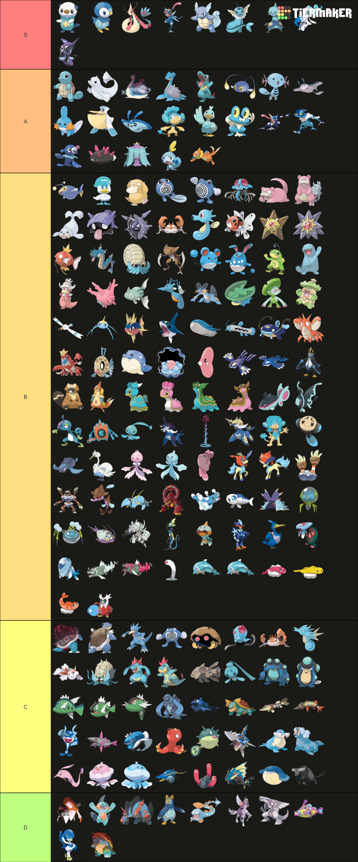 Every water type pokemon 2023 Tier List (Community Rankings) - TierMaker