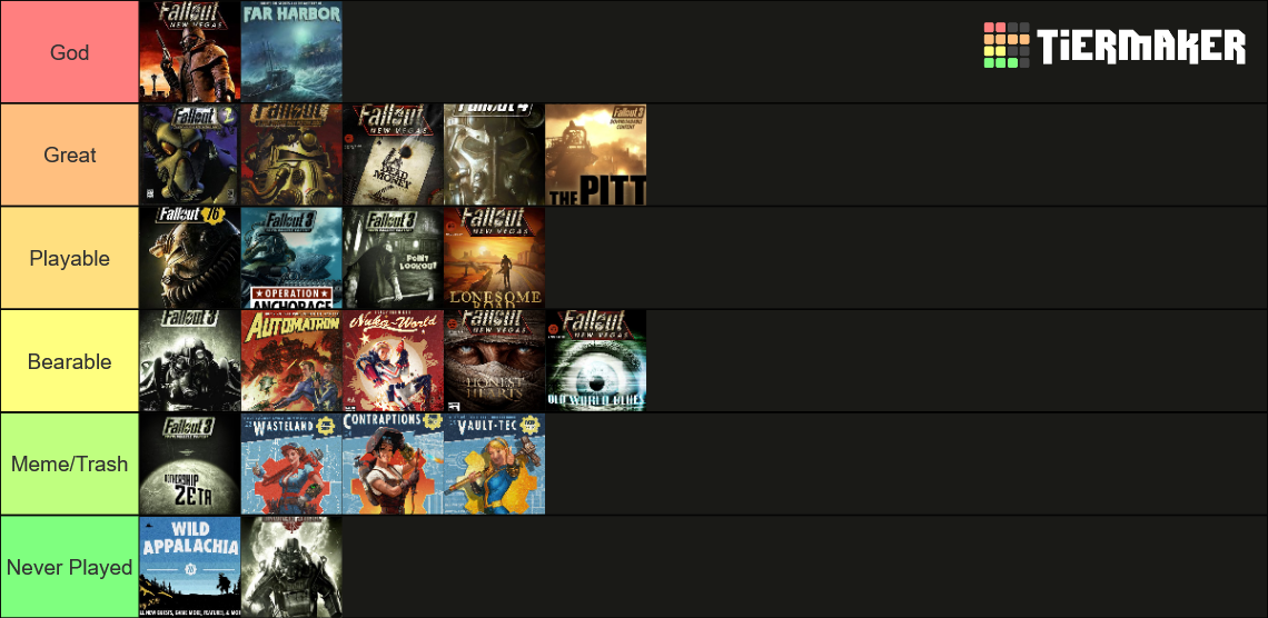 Fallout Games with DLC Tier List (Community Rankings) - TierMaker