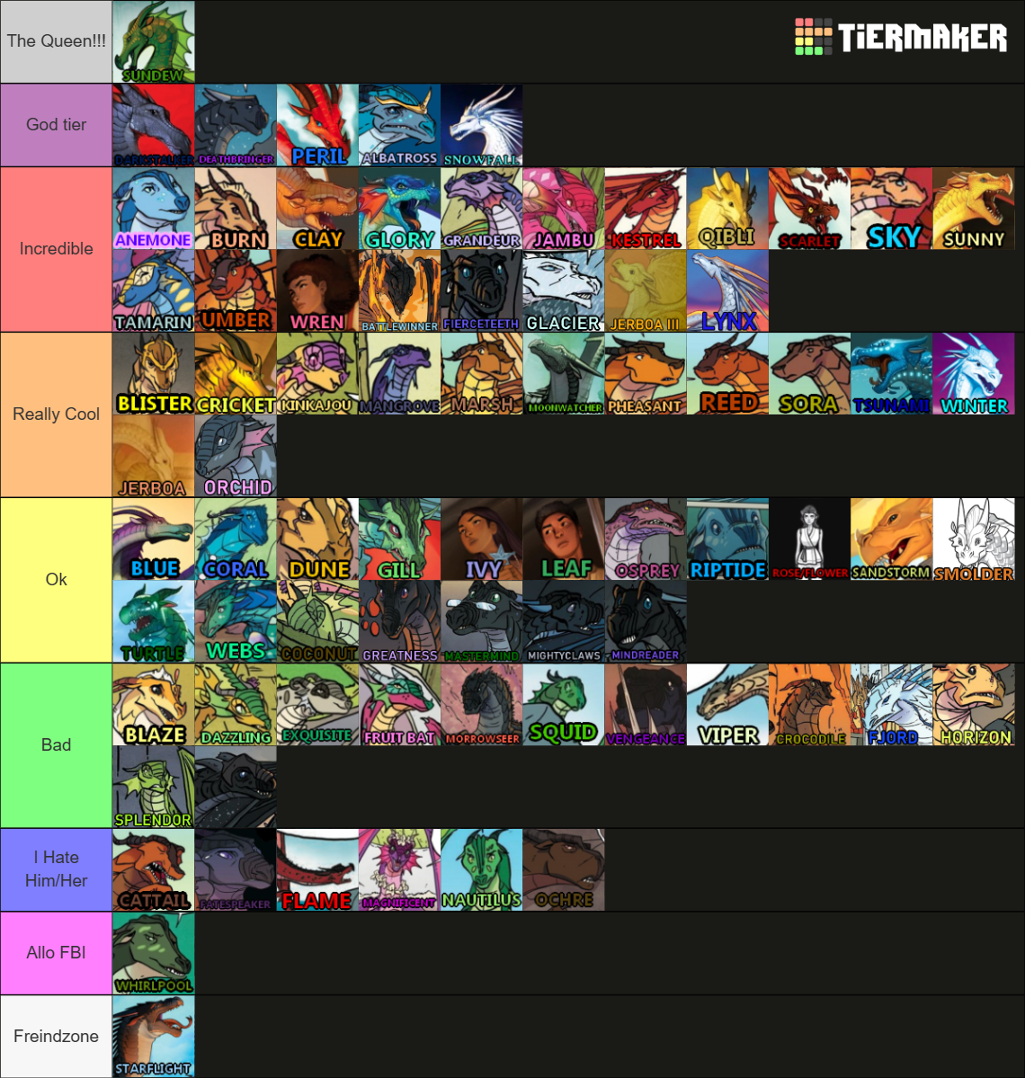 Wings of Fire Characters (Updated) Tier List (Community Rankings ...