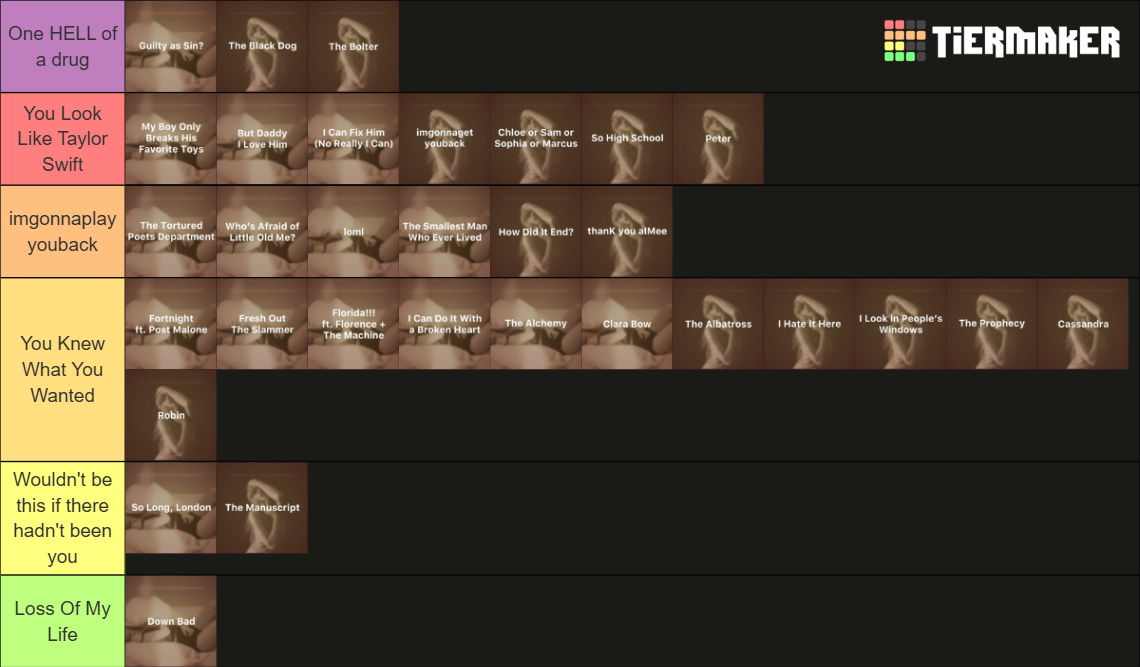 THE TORTURED POETS DEPARTMENT: THE ANTHOLOGY — Taylor Swift Tier List ...