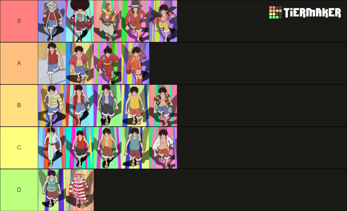 Luffy Outfits Tier List (Community Rankings) - TierMaker