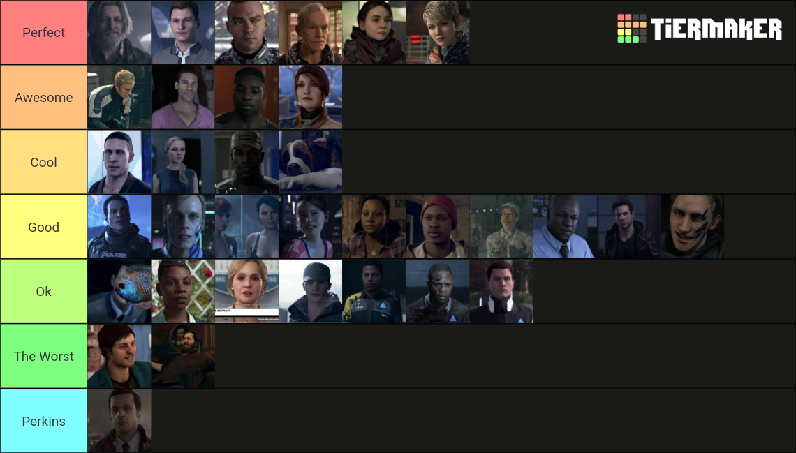 All Detroit Become Human Characters Tier List (Community Rankings ...