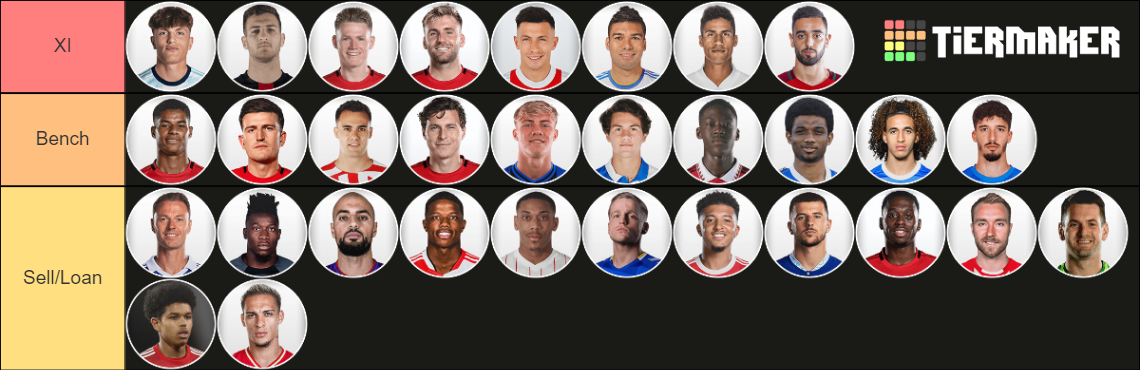 Man Utd Players 23/24 Tier List (Community Rankings) - TierMaker