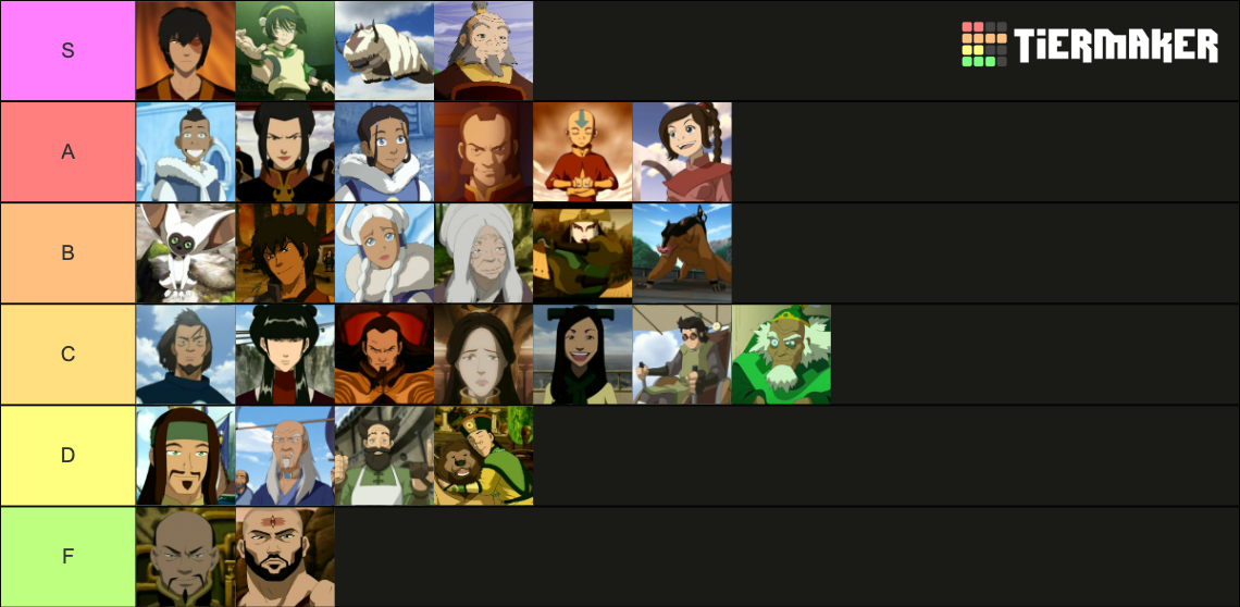 ATLA Characters Tier List (Community Rankings) - TierMaker