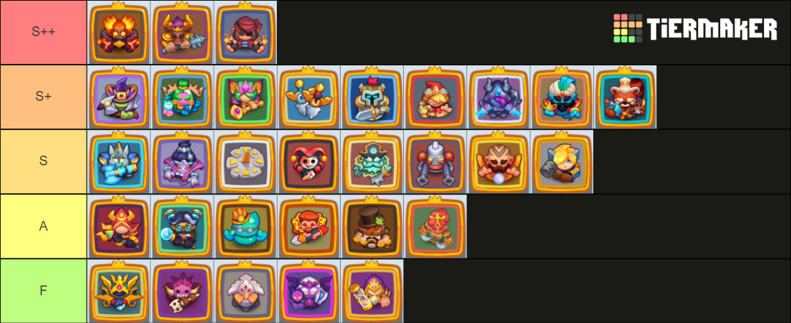 Rush Royale v23.0 Units Tier List (Community Rankings) - TierMaker