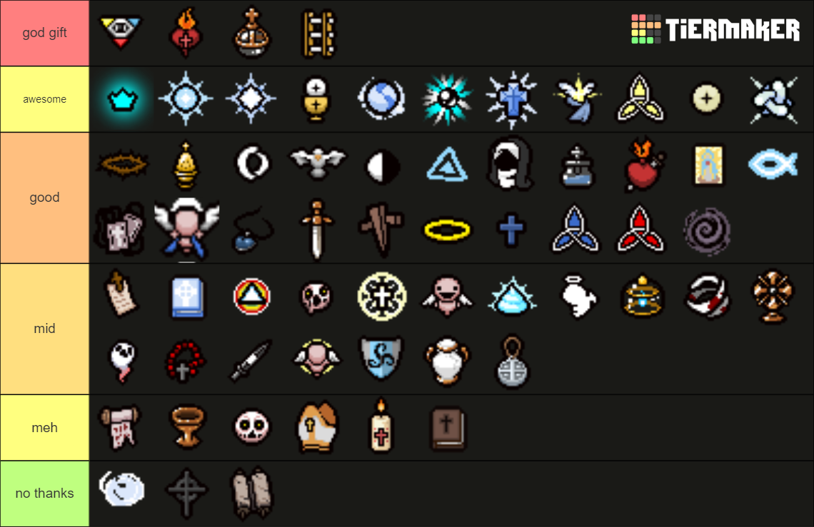 The Binding Of Isaac Repentance Angel Room Items Tier List (Community ...