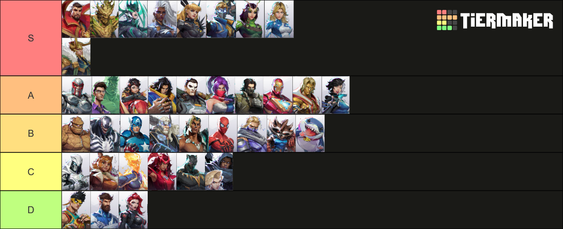 Marvel Rivals Characters Season 1.5 Tier List (Community Rankings ...