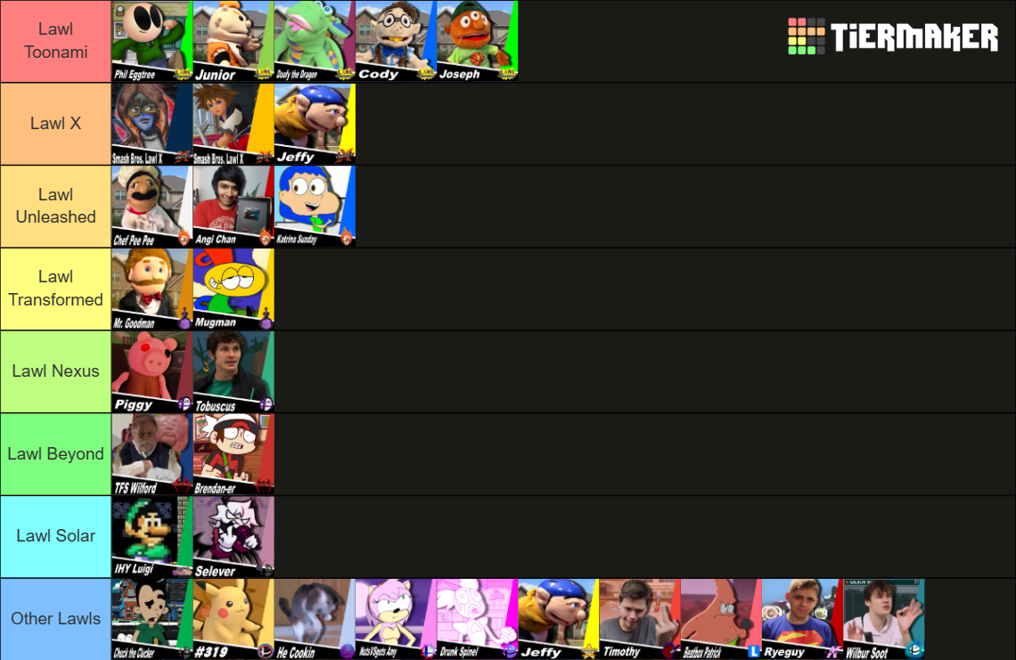 Smash Bros. Lawl The Scrapyard Ultimate Tier List (Community Rankings ...