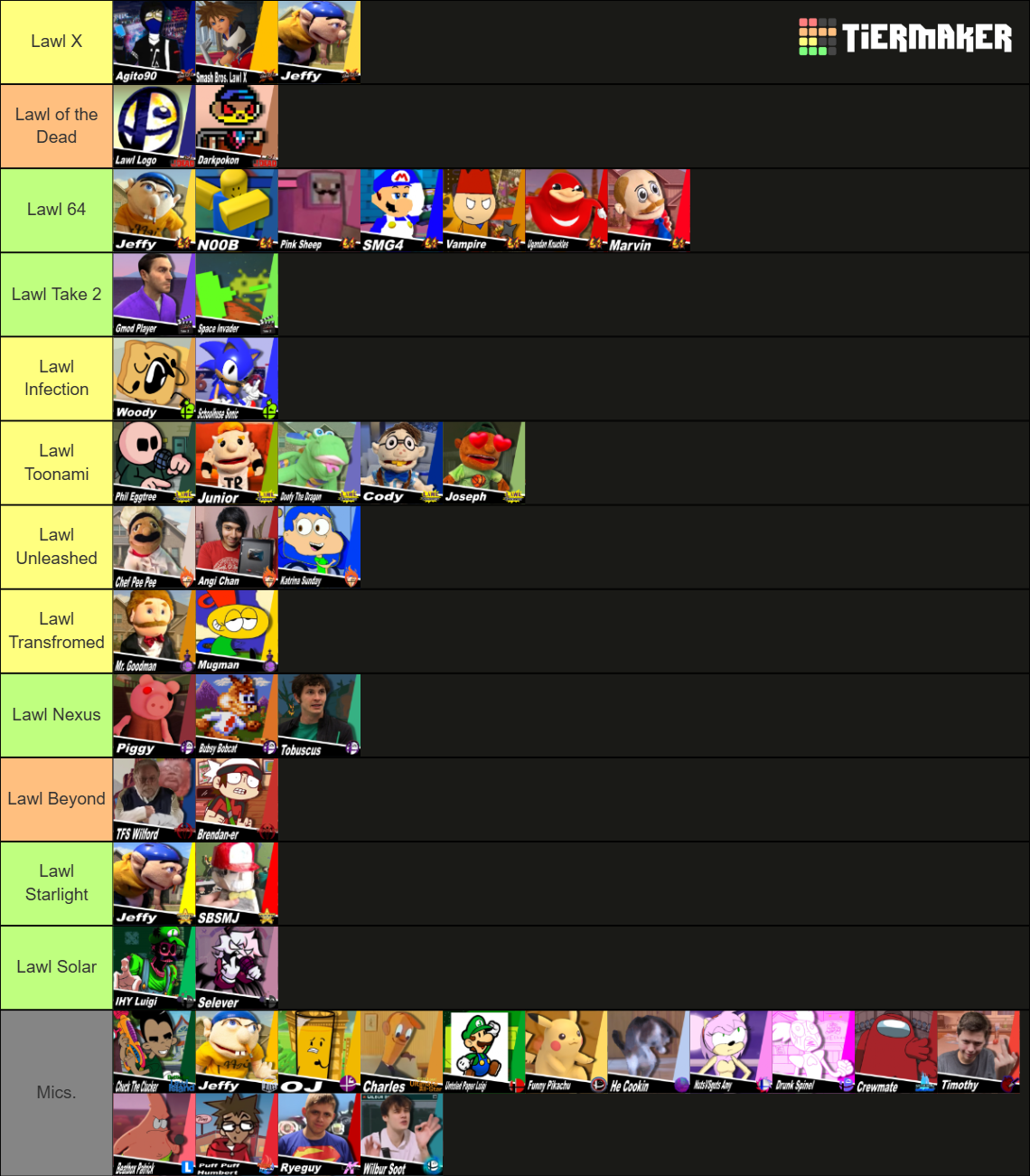Smash Bros. Lawl The Scrapyard Ultimate Tier List (Community Rankings ...