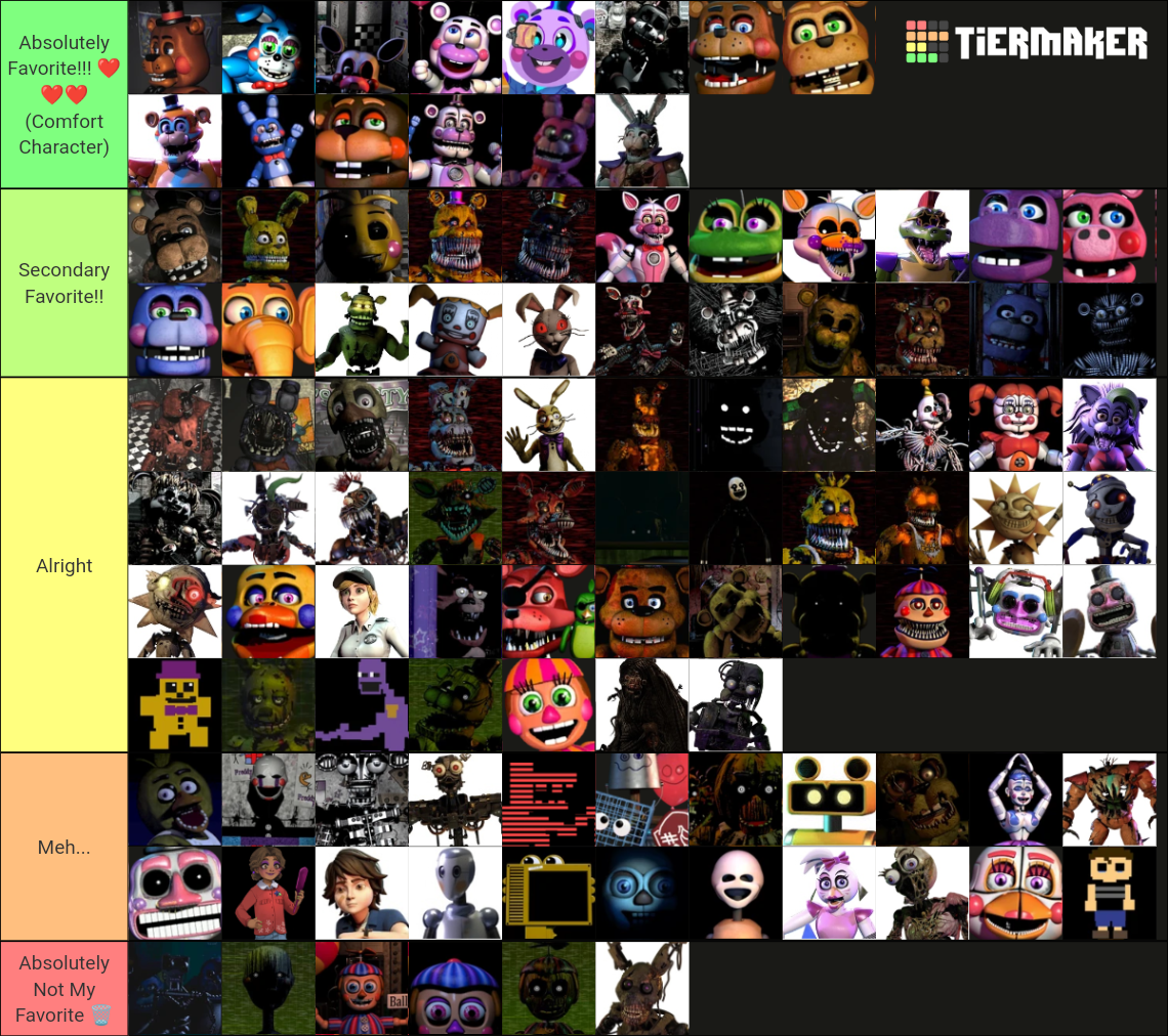 FNAF Characters (FNAF 1 to Ruin) Tier List (Community Rankings) - TierMaker