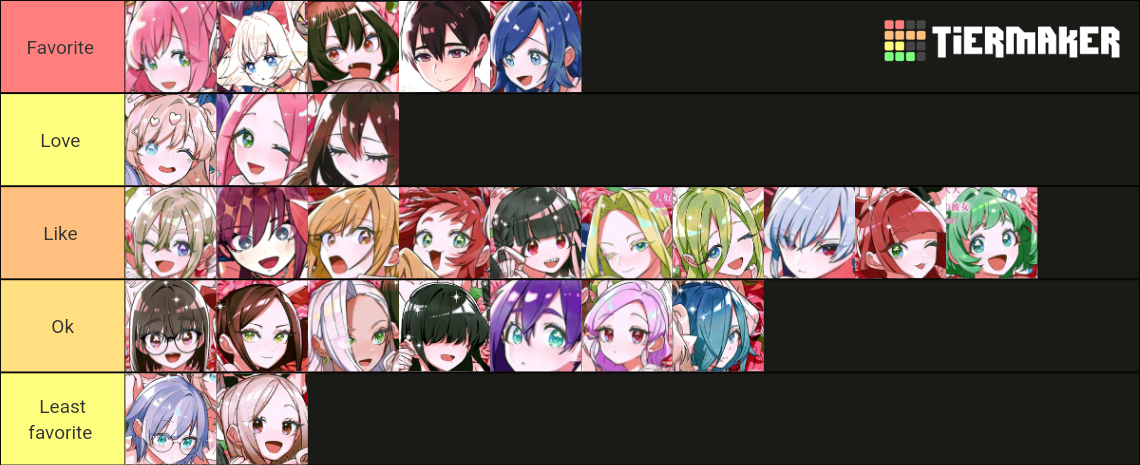 100 Girlfriends 26 Girlfriends, Rentarou, Colored Tier List (Community ...