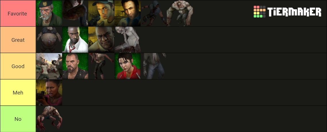 Left 4 Dead: Characters (Survivors, Infected and NPCs) Tier List ...