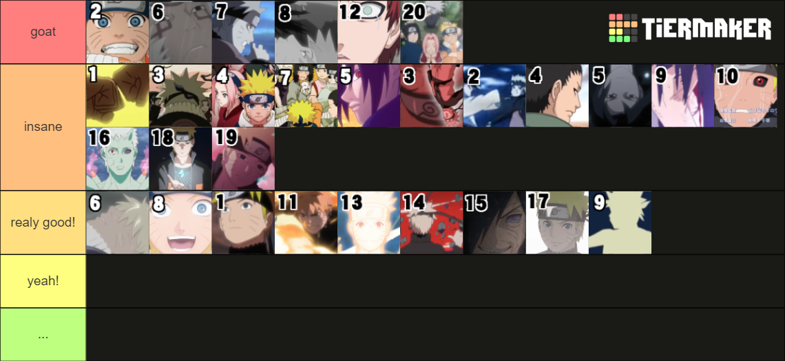 Recent Naruto Tier Lists - TierMaker