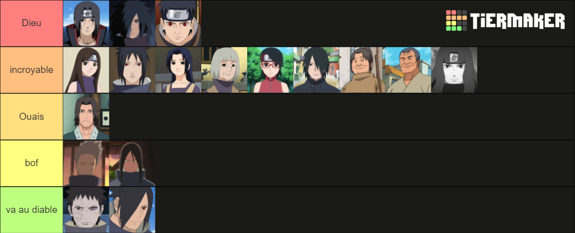 Uchiha Clan Members Tier List (Community Rankings) - TierMaker
