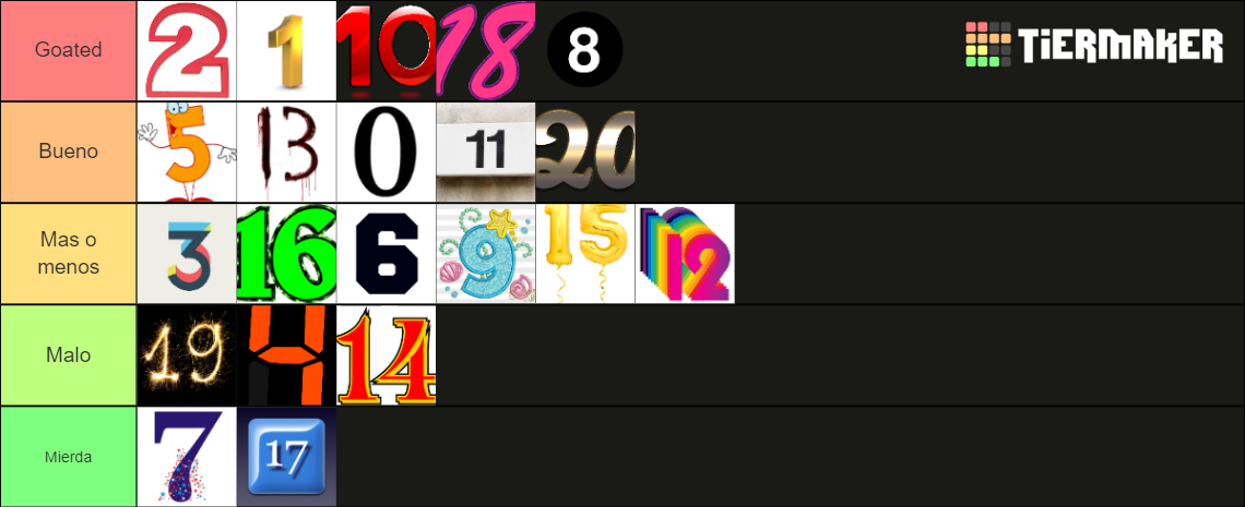 Recent Random Tier Lists - TierMaker
