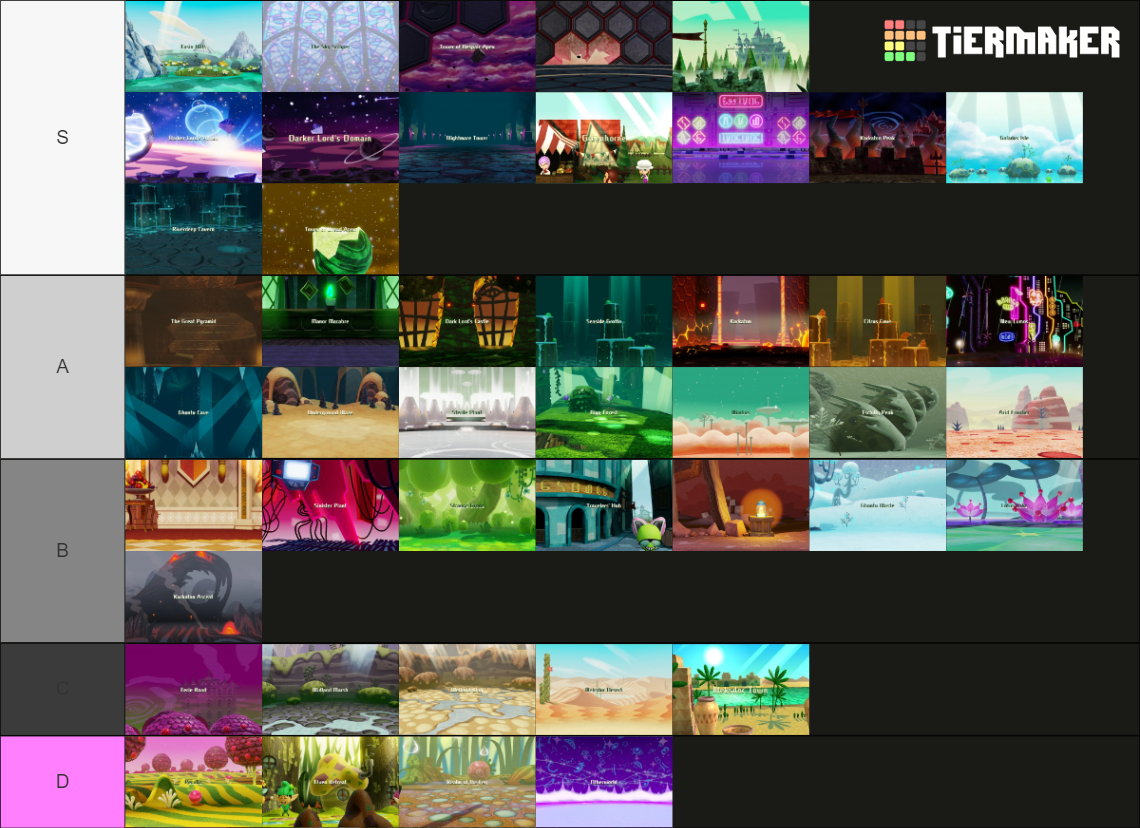 Miitopia All Locations Tier List (Community Rankings) - TierMaker