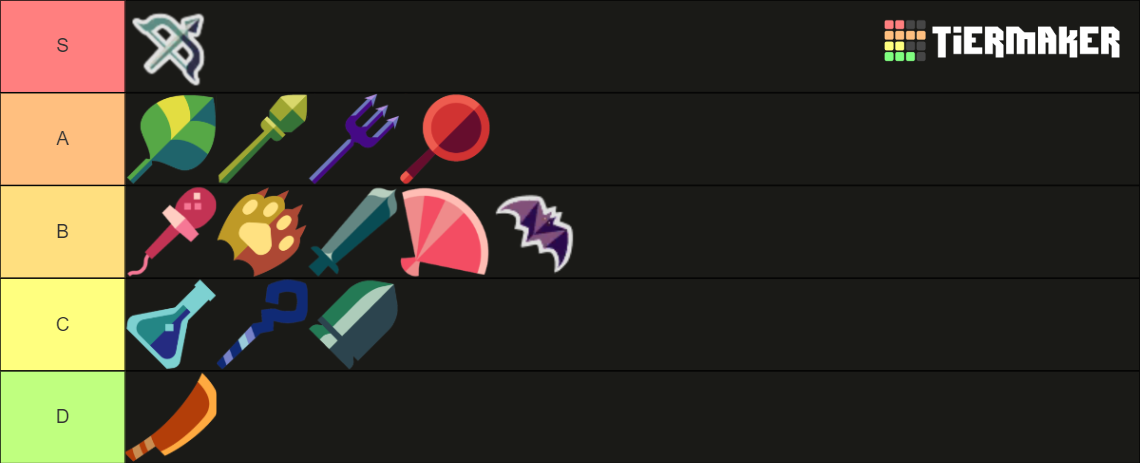 Miitopia Jobs Tier List (Community Rankings) - TierMaker