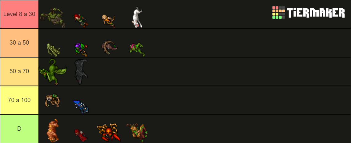 Profit low level Tibia Tier List (Community Rankings) - TierMaker