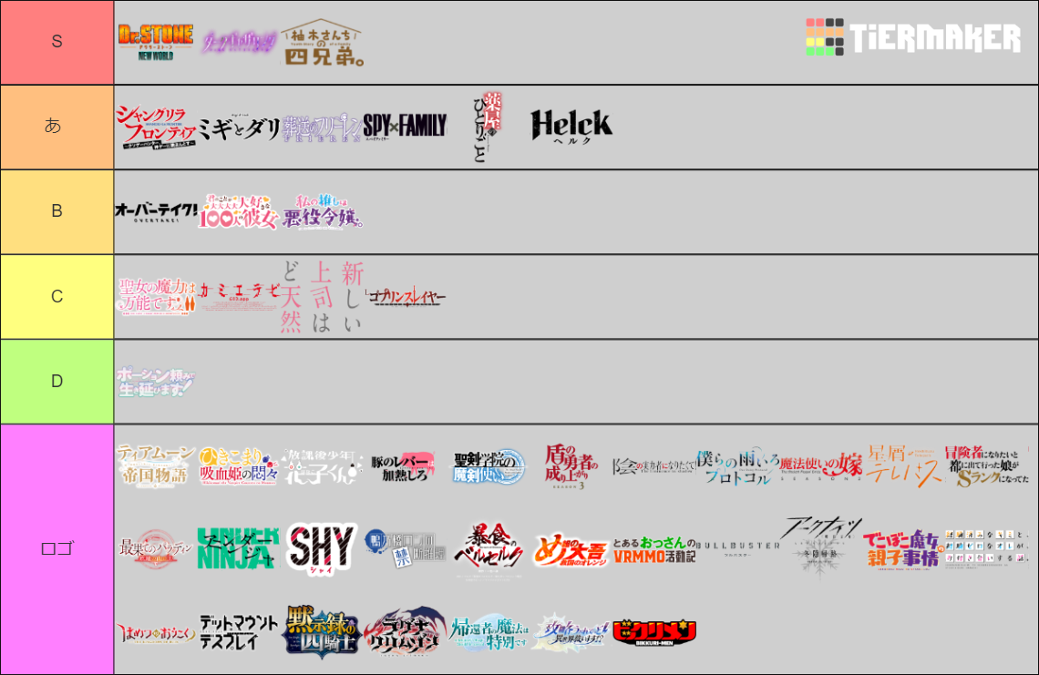 2023年秋アニメ視聴後全作品ティア表・ランキング 2023 Autumn animation Tier Tier List ...