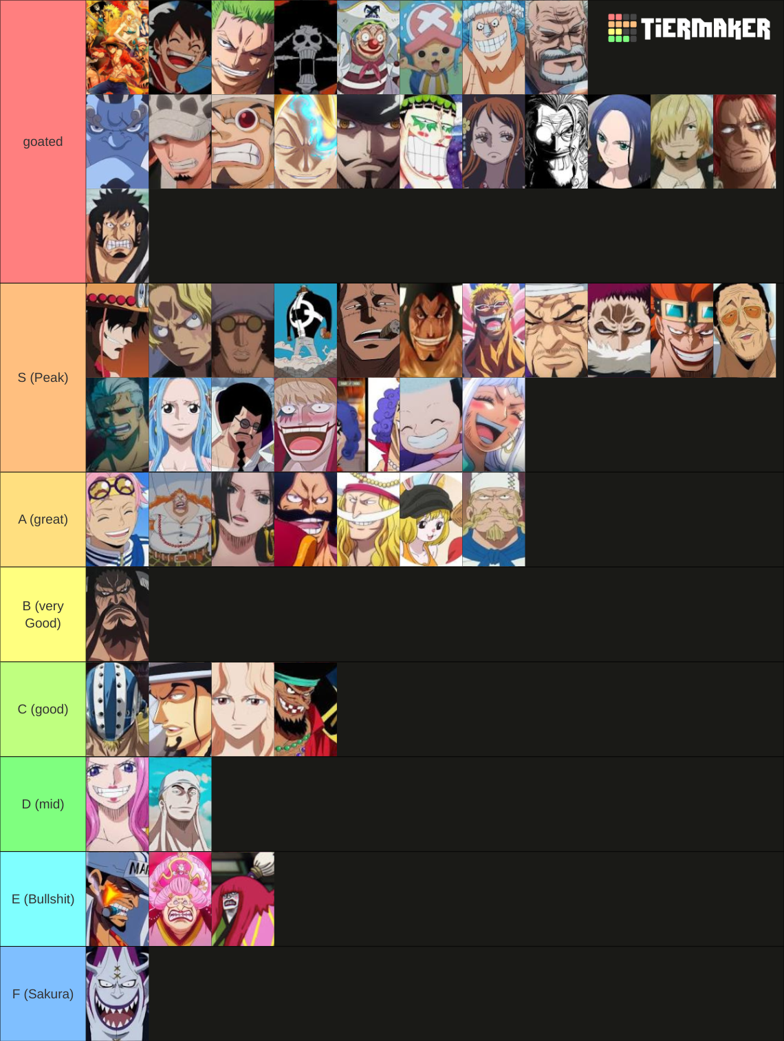 One Piece famous character tierlist Tier List (Community Rankings ...