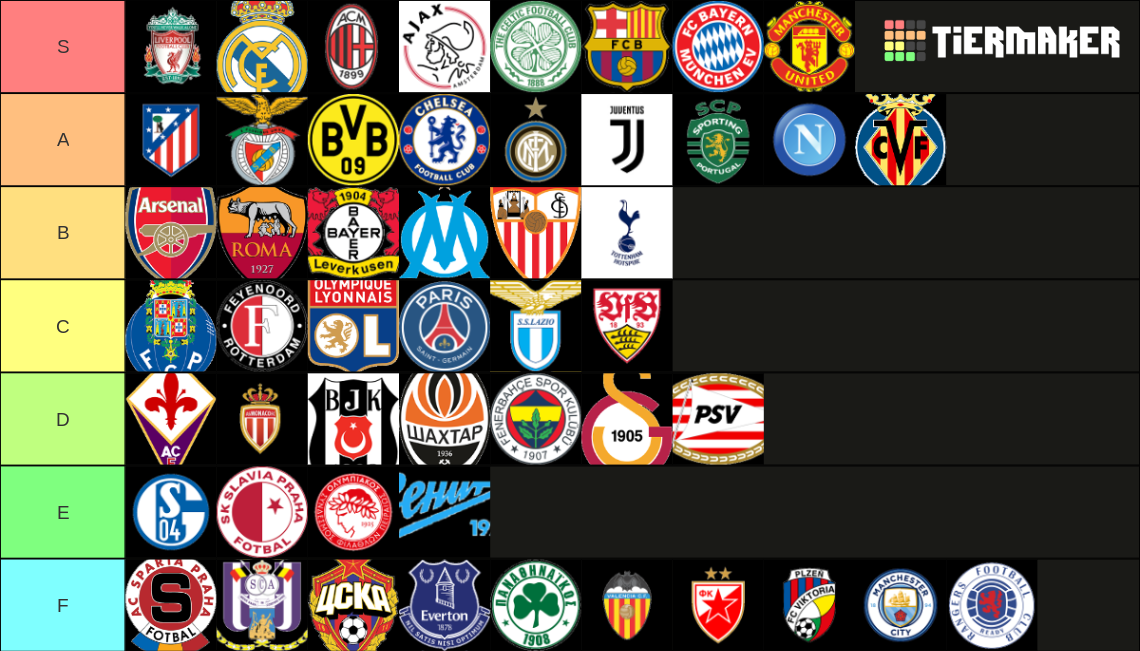 Best football clubs Tier List (Community Rankings) - TierMaker