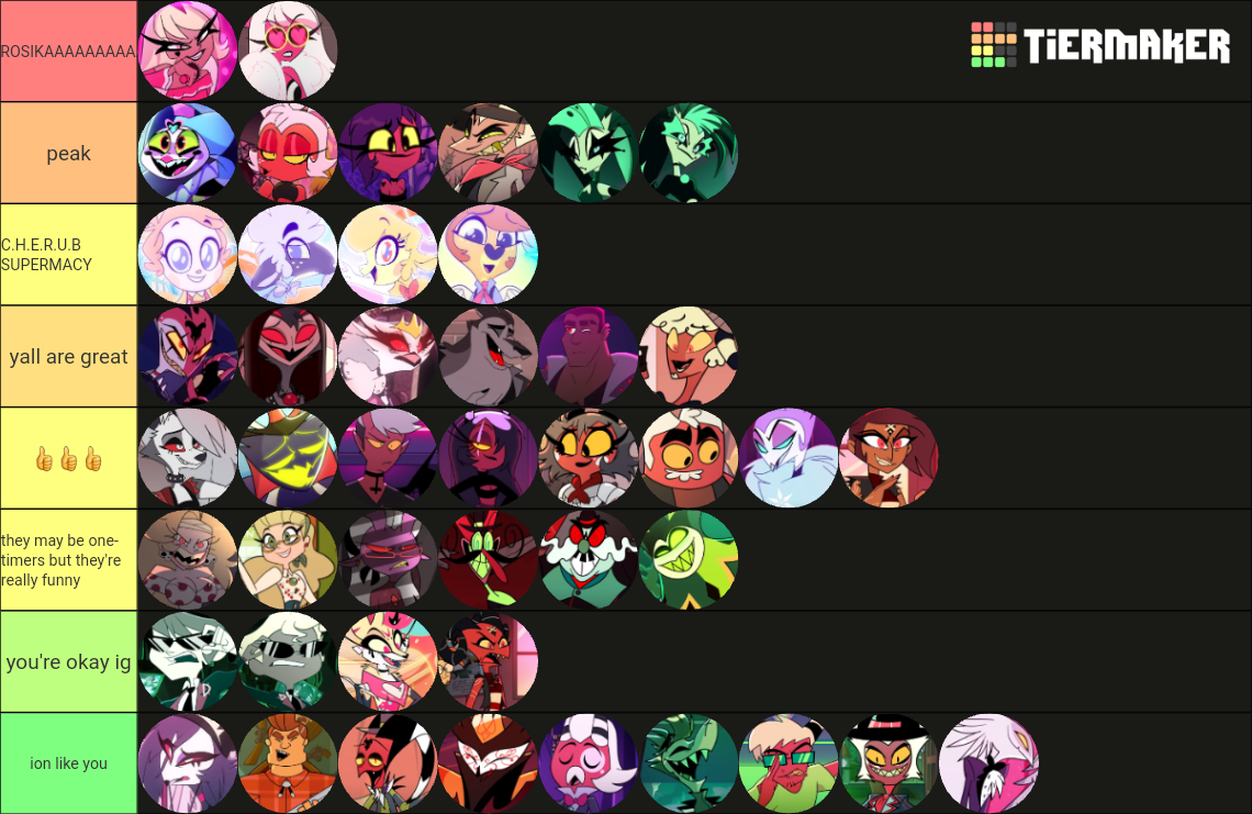 ALL Helluva Boss Characters (UPDATED: Shorts 1) Tier List (Community ...