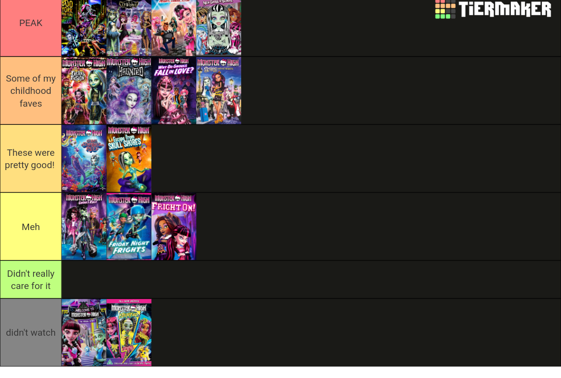 Monster High Movies Tier List (Community Rankings) - TierMaker