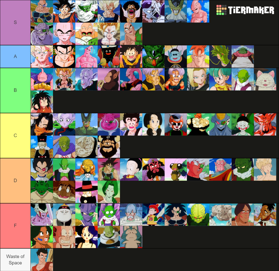 Dragonball Z - Character Tierlist Tier List (Community Rankings ...