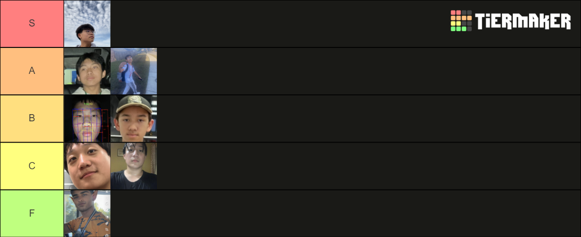 MOGGER TIER LIST Tier List (Community Rankings) - TierMaker