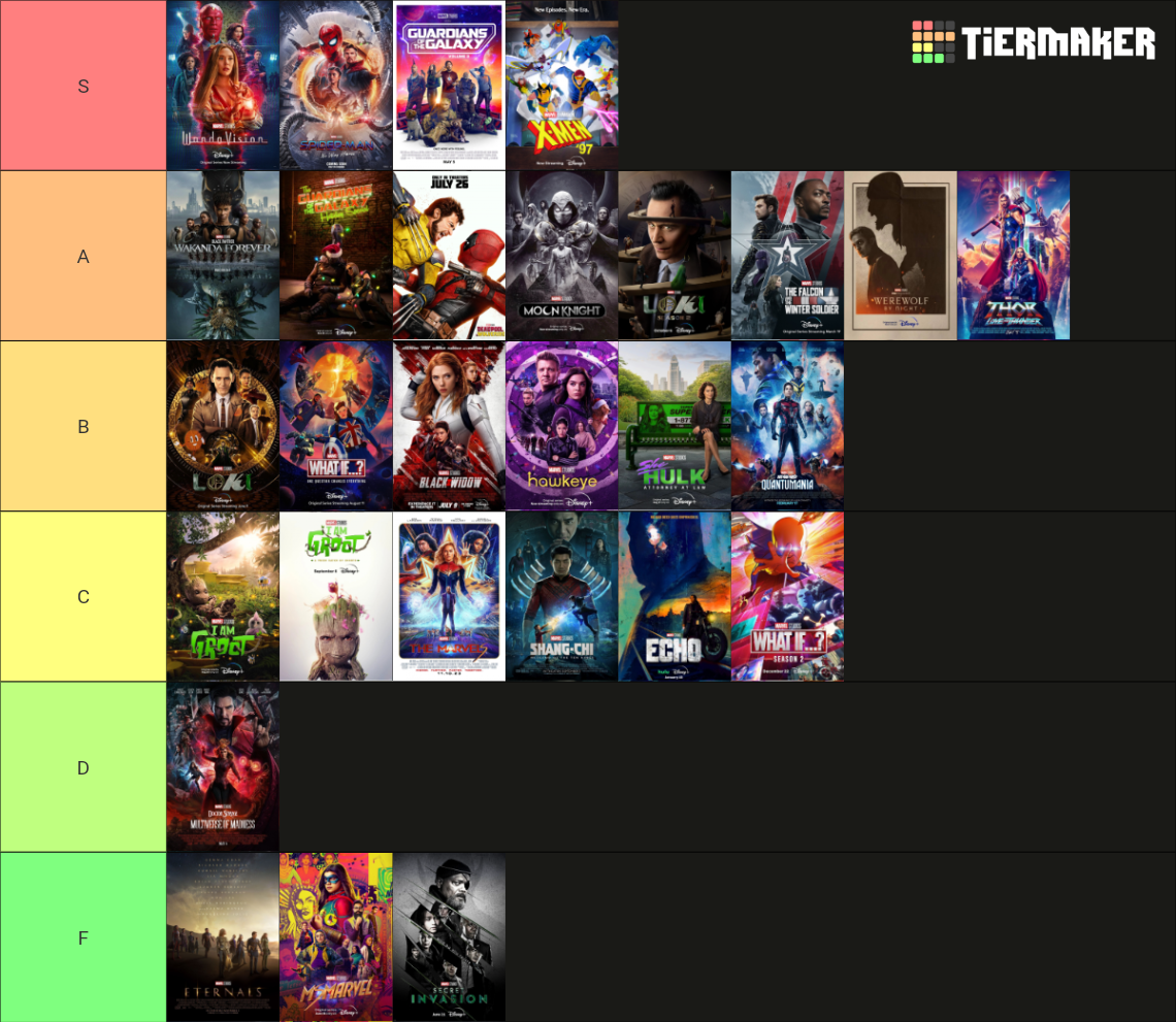 MCU Multiverse Saga Projects Ranked Tier List (Community Rankings ...