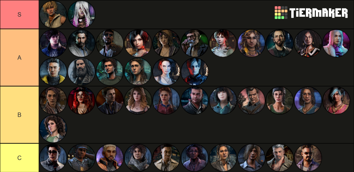 DBD Survivors [7.6.0] Tier List (Community Rankings) - TierMaker