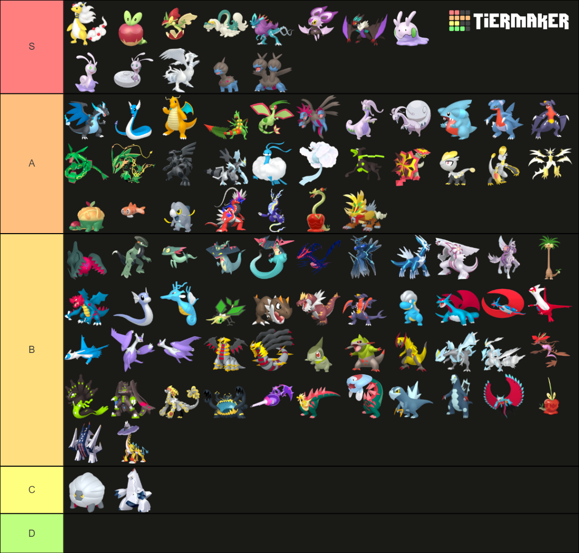 Dragon Type Pokémon Tier List (Community Rankings) - TierMaker