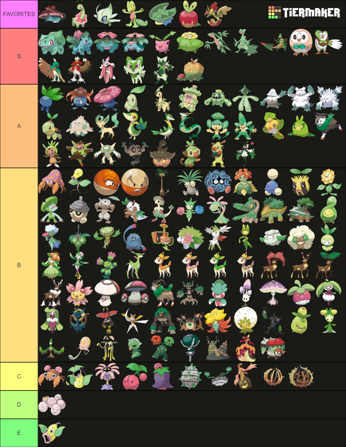 All Grass Type Pokemon up to Gen 9 Tier List (Community Rankings ...