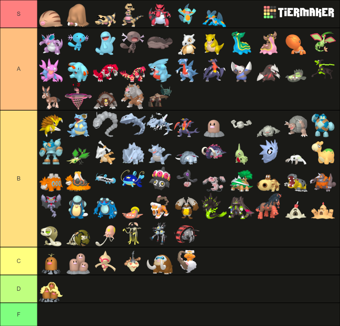Ground Type Pokémon Tier List (Community Rankings) - TierMaker