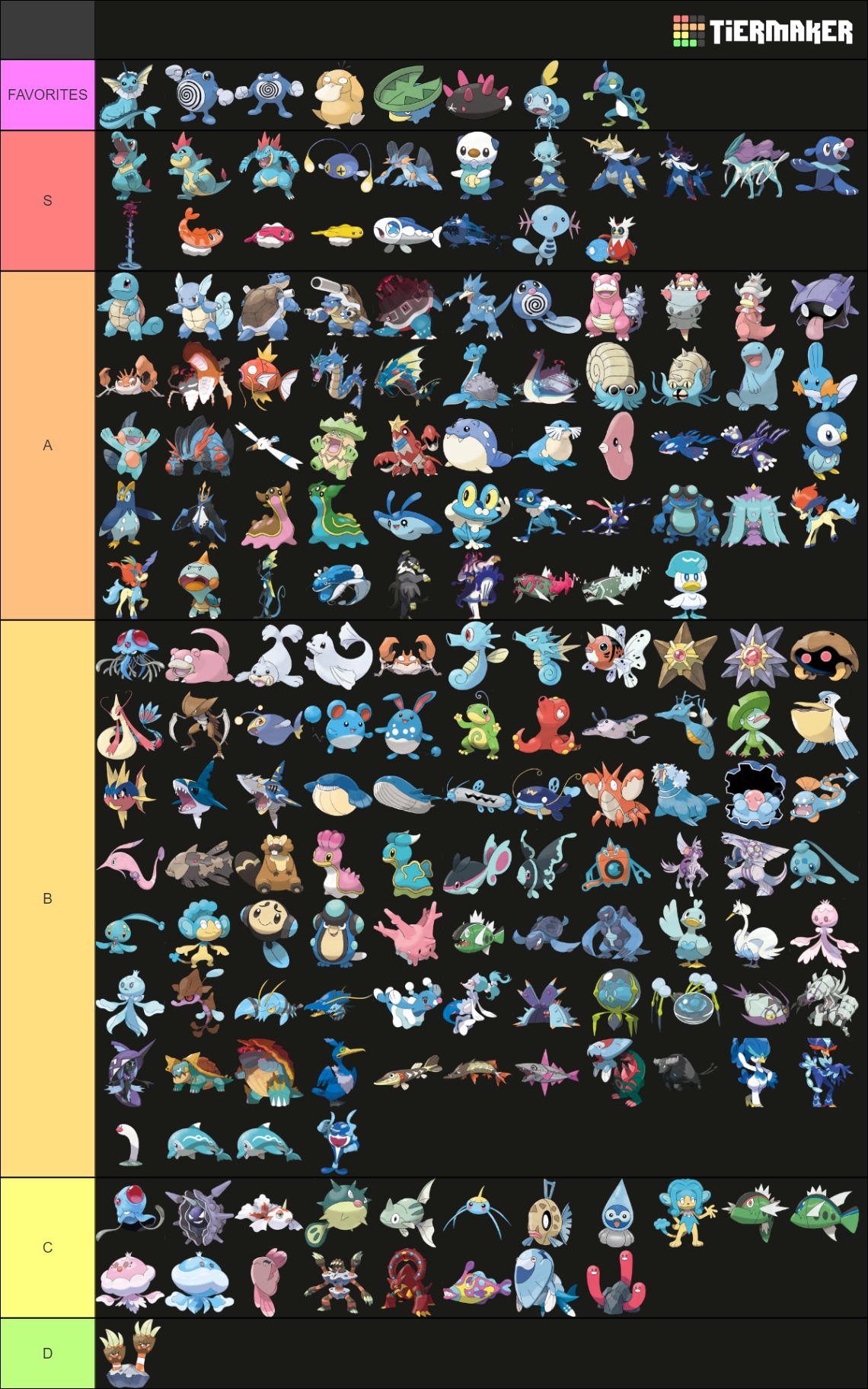 All Water Type Pokemon up to Gen 9 Tier List (Community Rankings ...