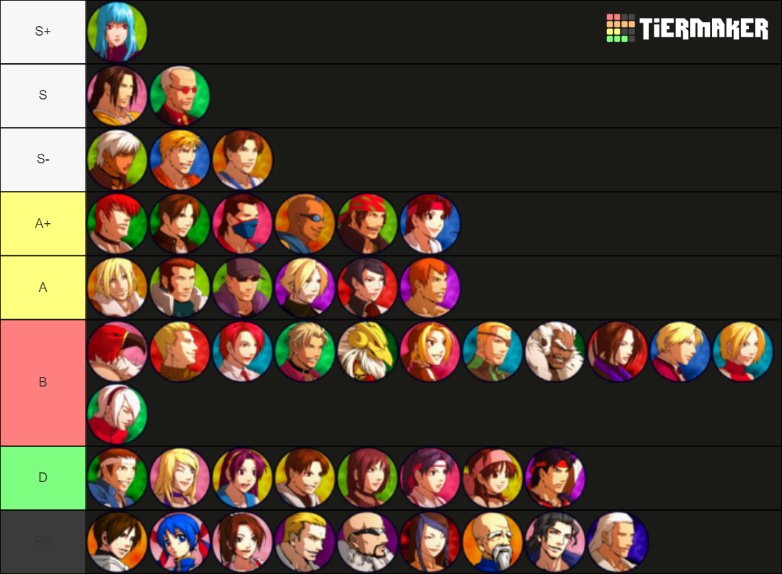 The King of Fighters XI Characters Tier List (Community Rankings ...