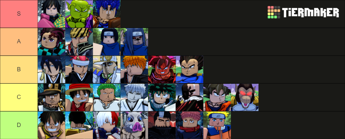 Shonen Unleashed Character Tierliest Tier List (Community Rankings ...
