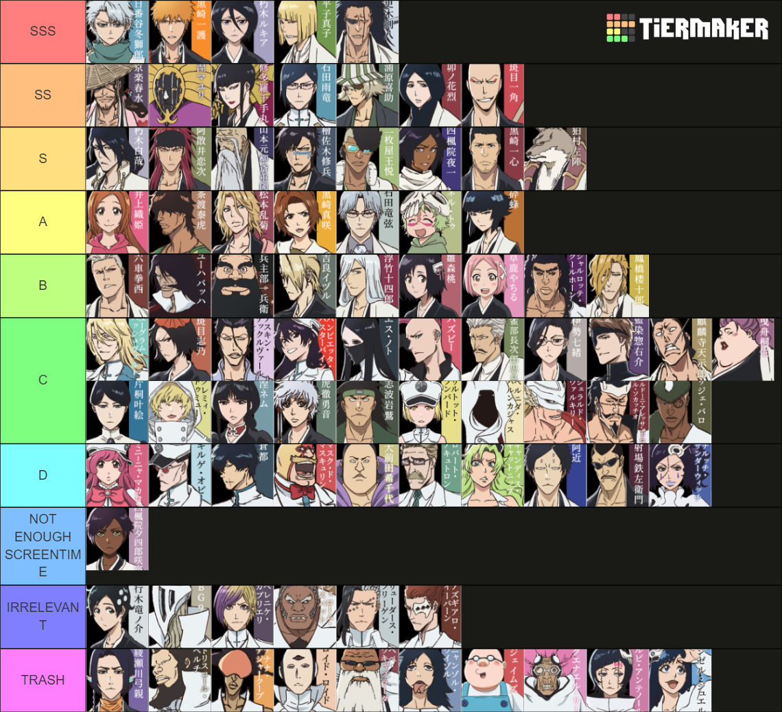 BLEACH TYBW Characters Tier List (Community Rankings) - TierMaker