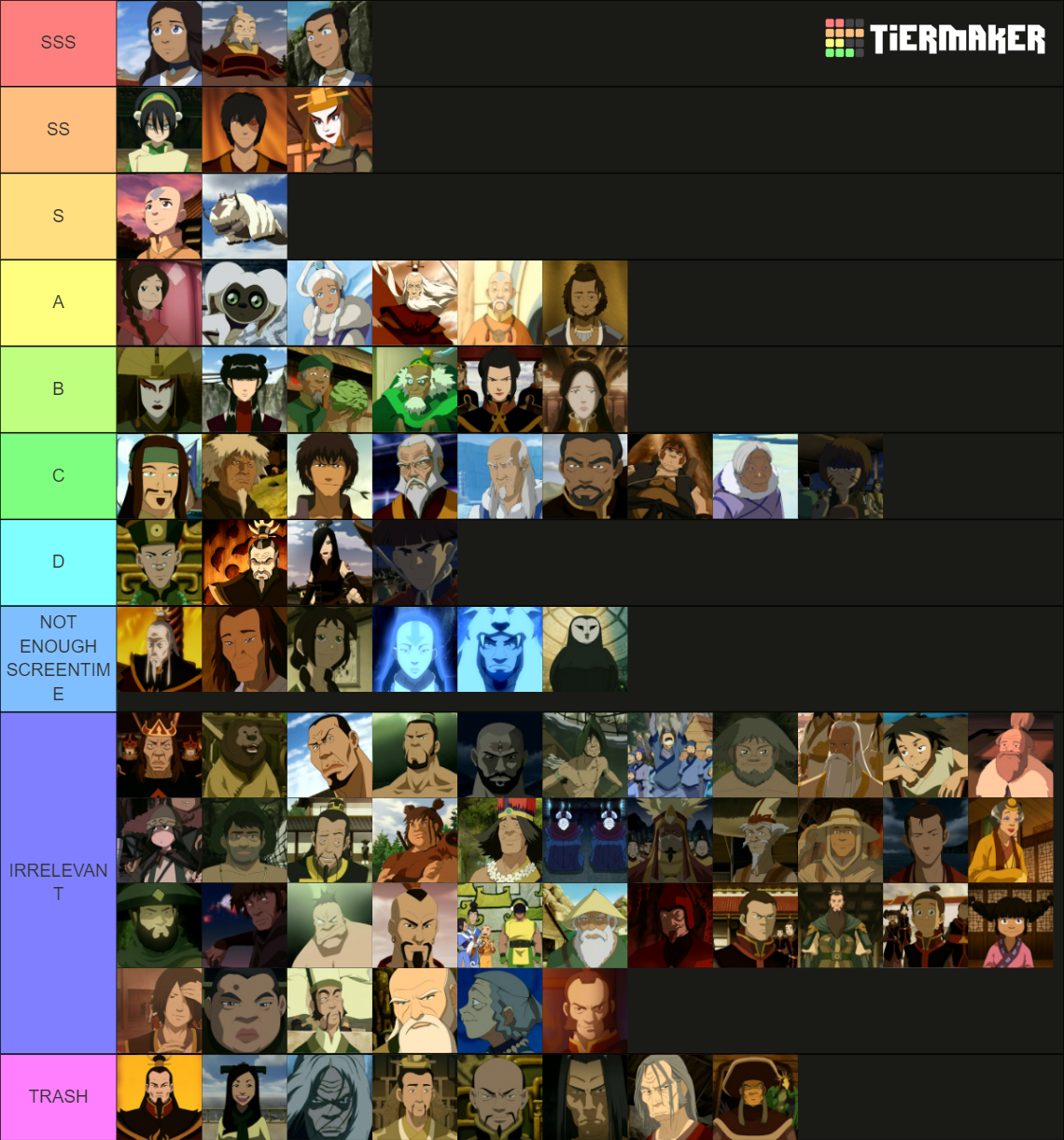 Ranking all Avatar: The Last Airbender Characters Tier List (Community ...
