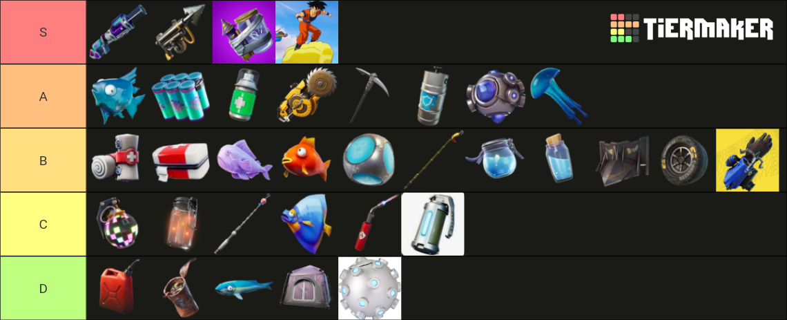 fortnite meta Tier List (Community Rankings) - TierMaker