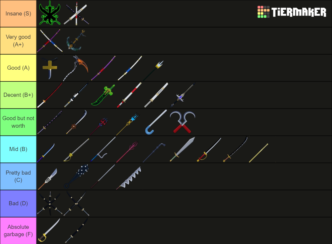 Blox Fruits Swords Tier List (Community Rankings) - TierMaker