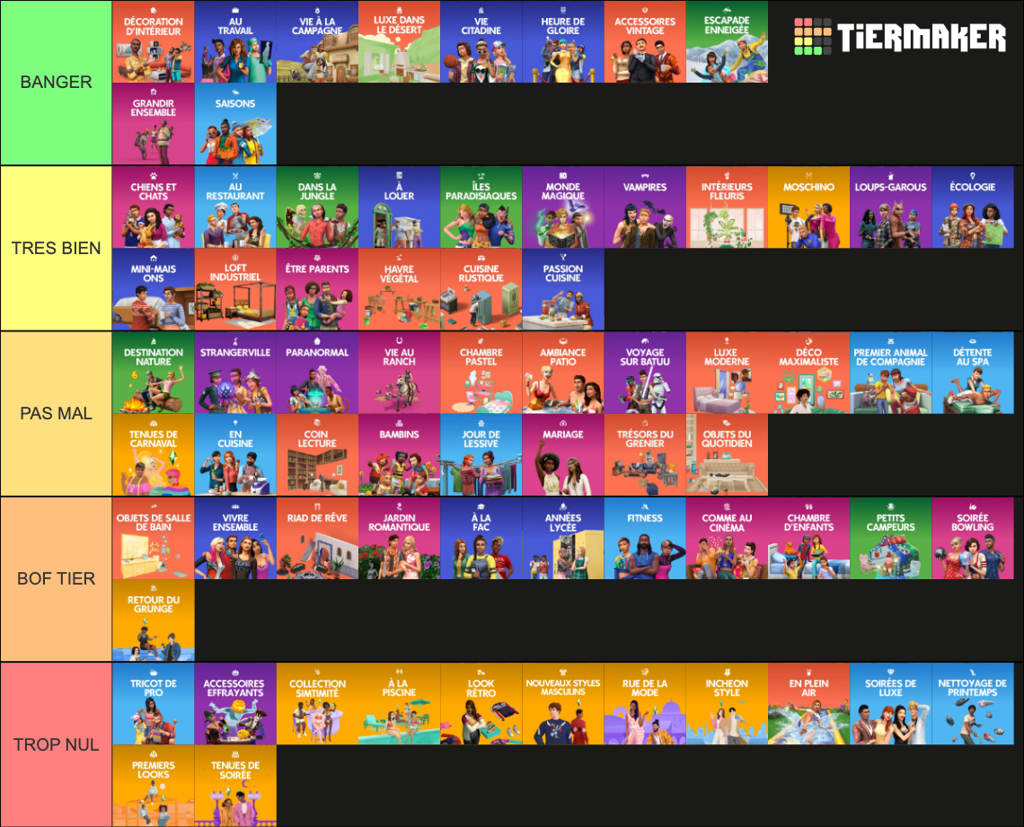 SIMS 4 PACKS AND KITS Tier List (Community Rankings) - TierMaker